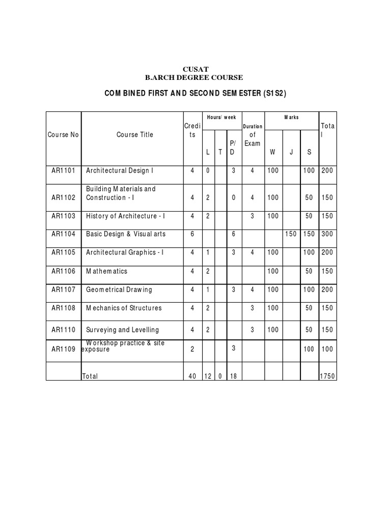 CUSAT B.Arch Course Structure Overview | PDF | Art Media | Engineering