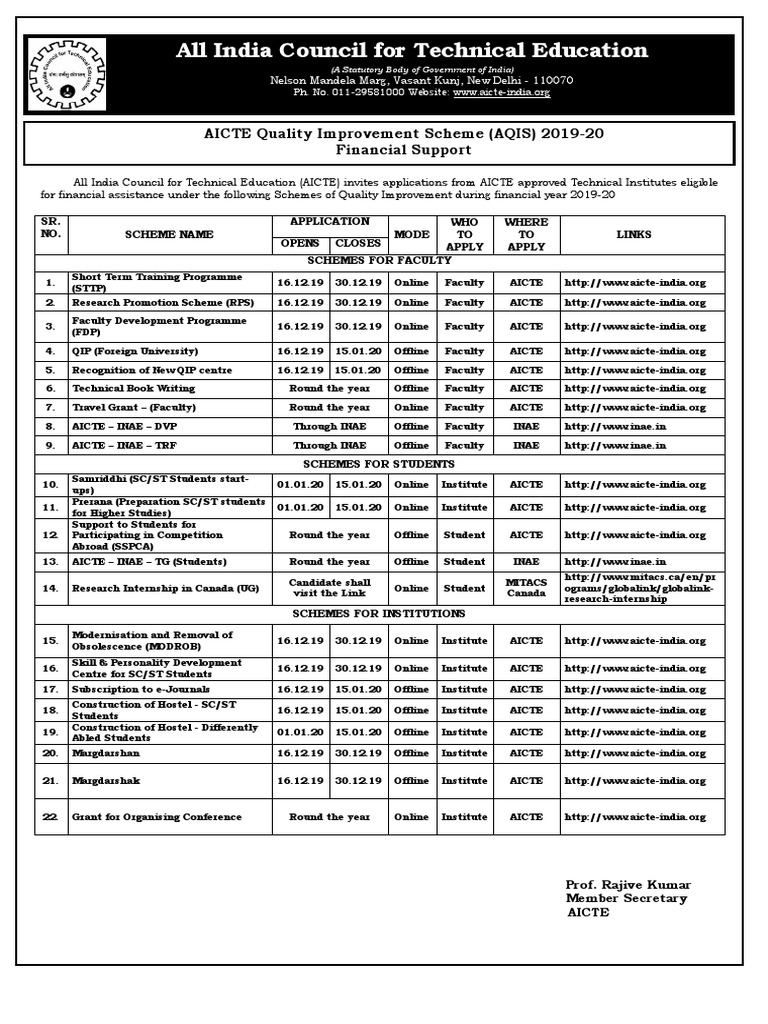 AQIS Advertisement 2019-2020 | PDF | Academia | Government