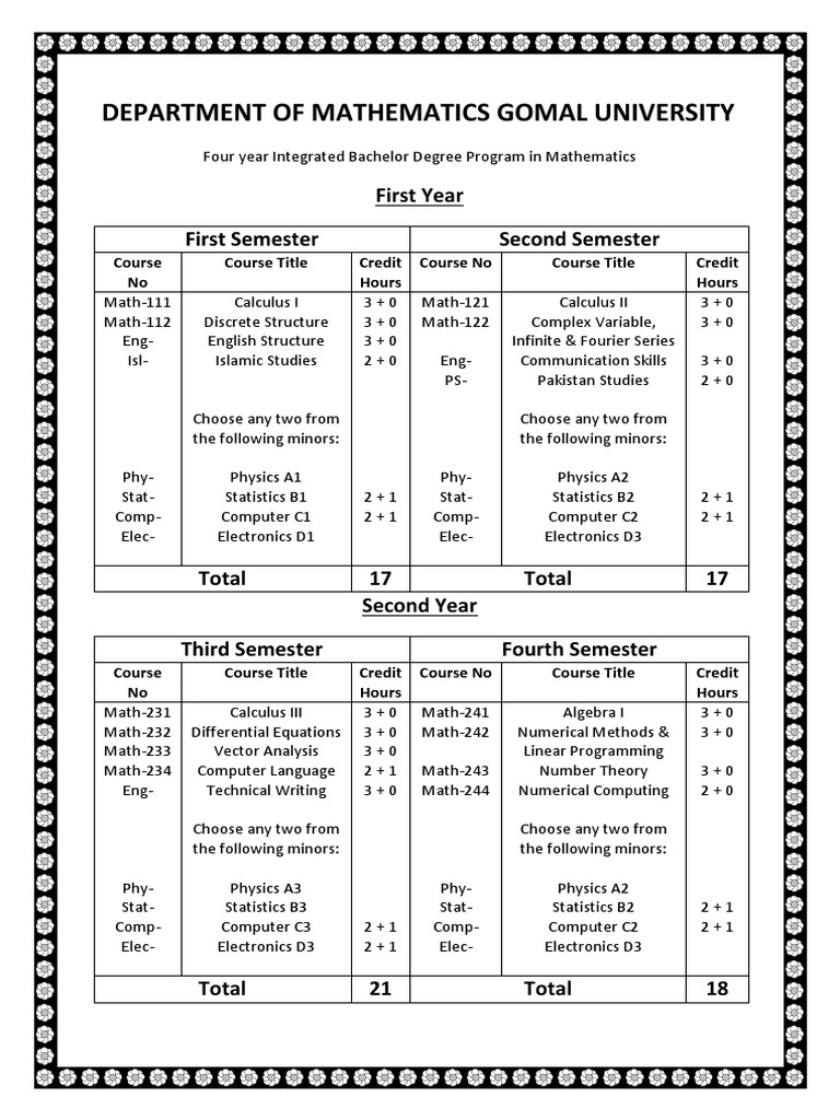 Department of Mathematics Gomal University | PDF | Course Credit | Calculus