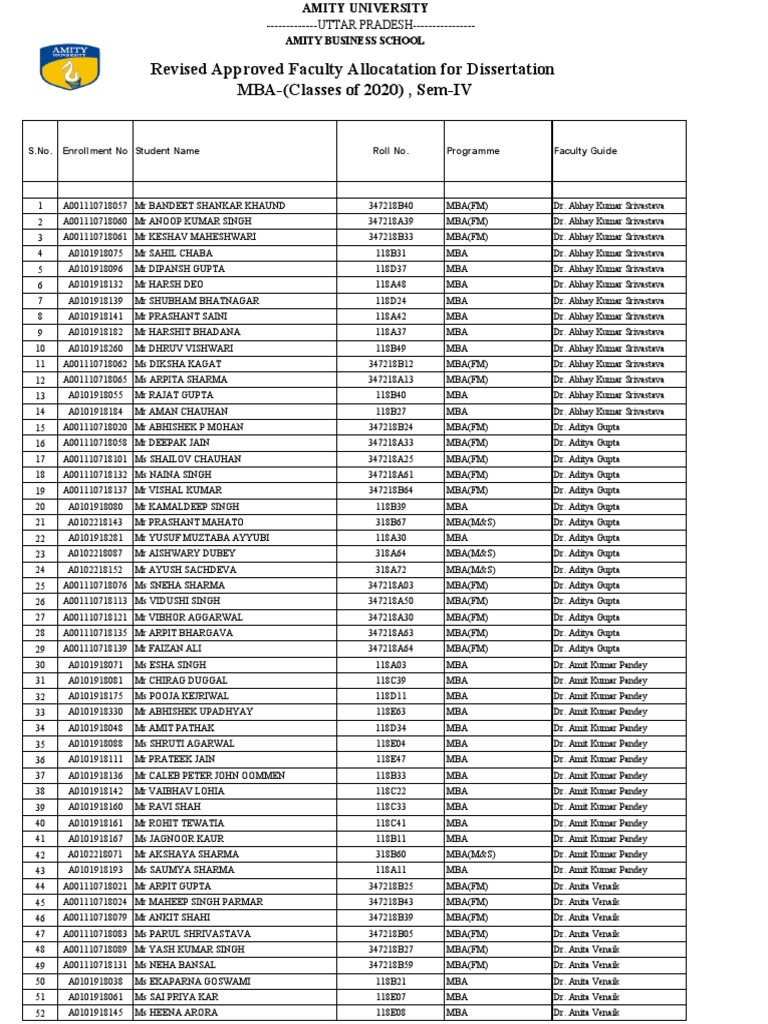 Ee5a9Revised Faculty Allocation NTCC-Dissertation Project MBAs (Class ...
