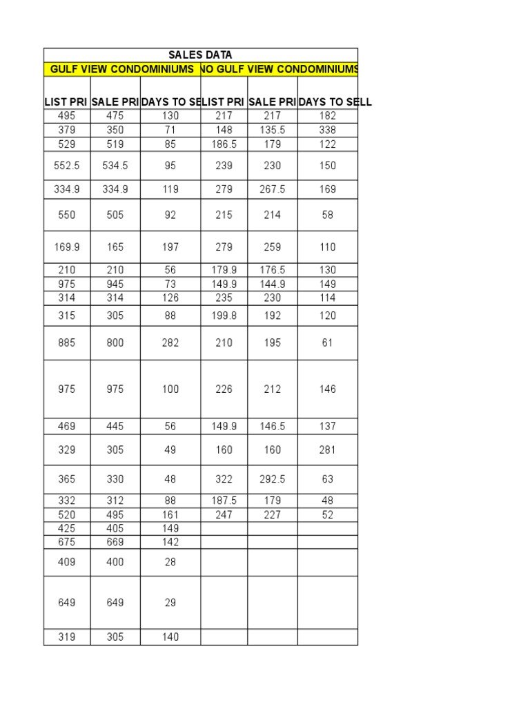 Stats Assignment 2019MC21007 Arpan Prasad Rakshit | PDF | Median | Skewness