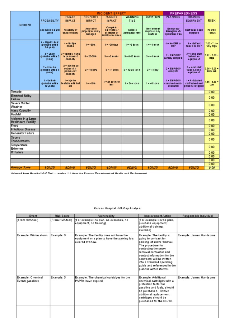 HVA Tool From Kansas | PDF | Weather | Health Care