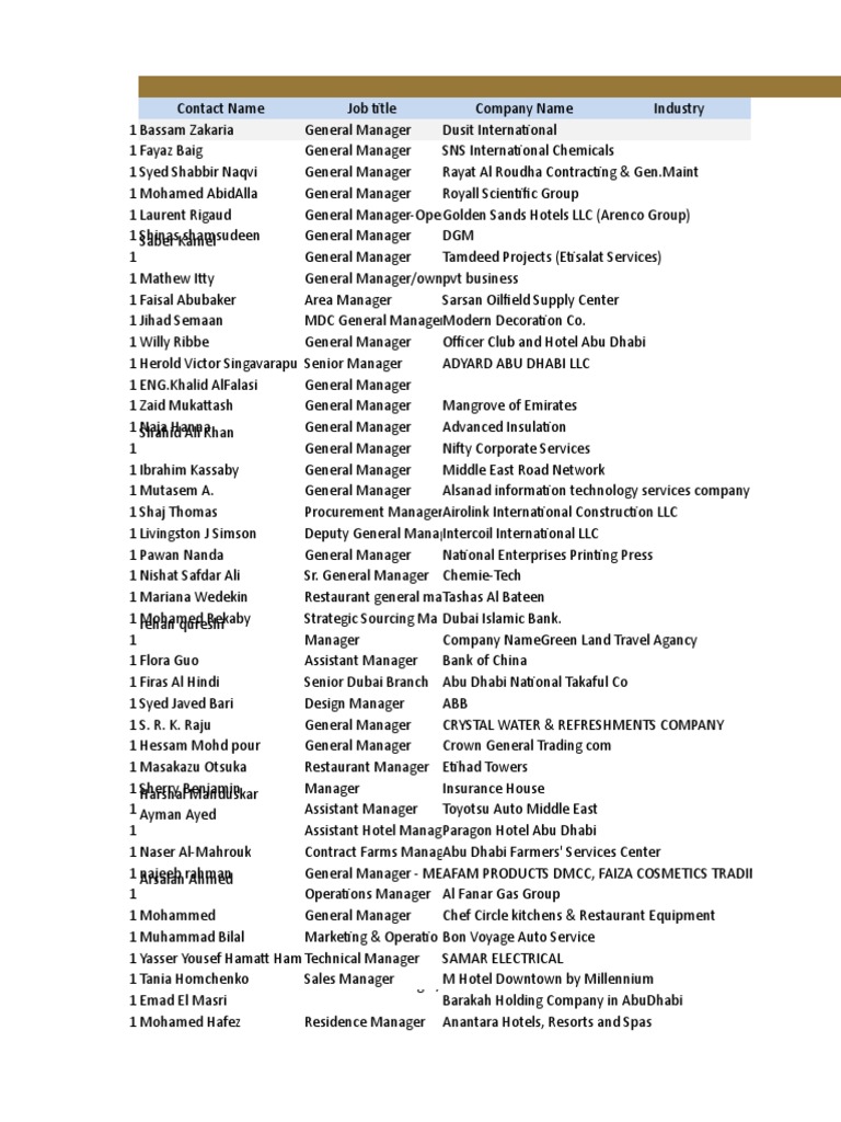 UAE Database | PDF | United Arab Emirates | Business