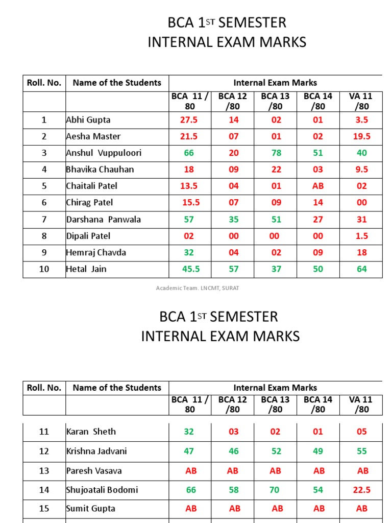 Bca 1st Semester Internals | PDF