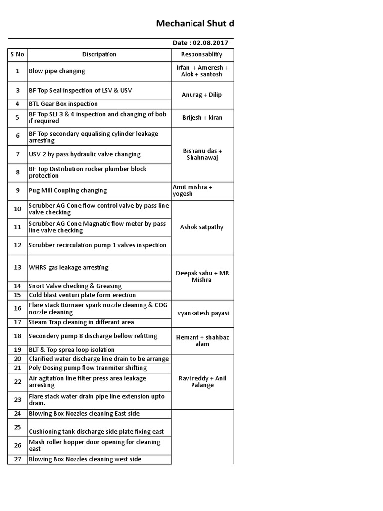 Final Major Shut Down Job List of Mechanical | PDF | Pump | Valve