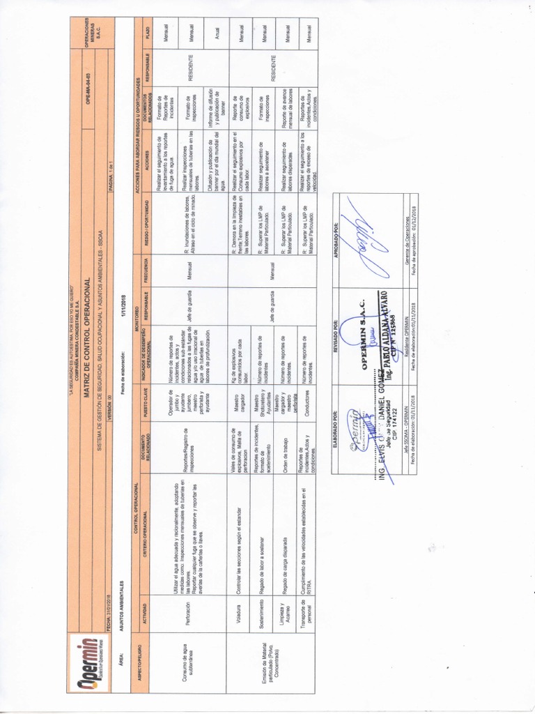 Matriz de Control Operacional 2019 | PDF