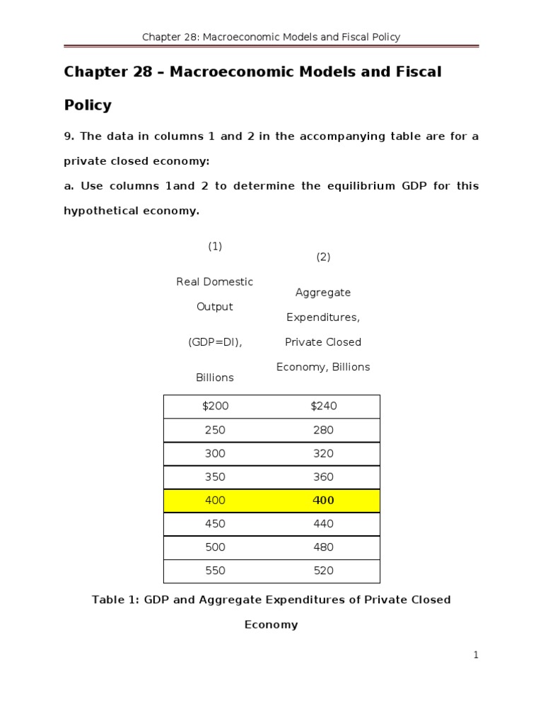 Assignment 2 | Fiscal Multiplier | Macroeconomics