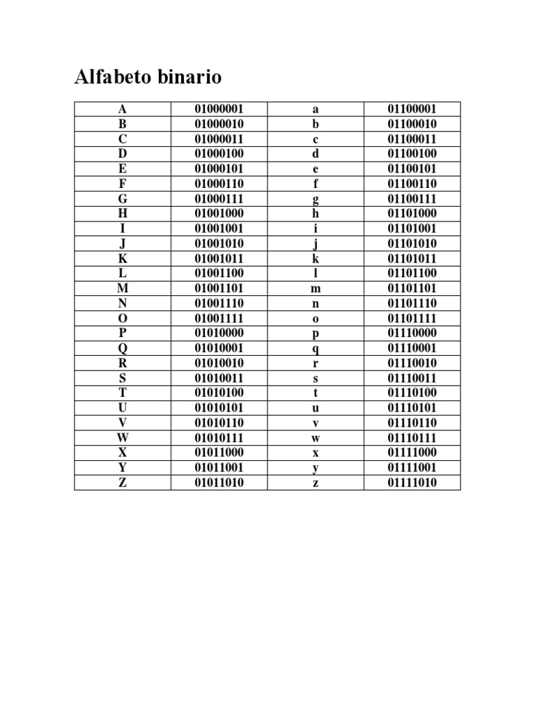 Alfabeto Binario PDF | PDF