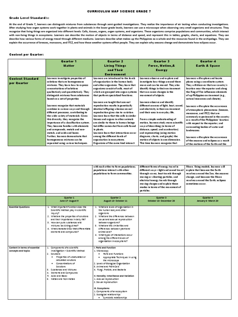 Curriculum Map Sample | PDF | Ecology | Reproduction