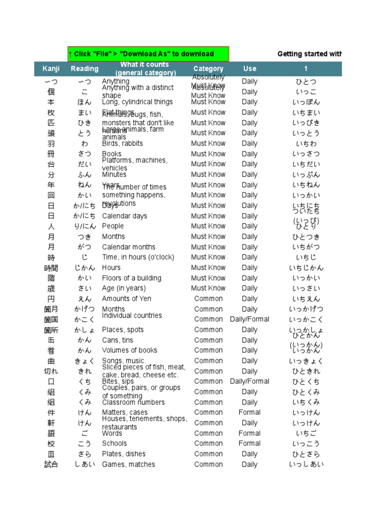 Comprehensive Guide to Japanese Counters | PDF | Teaspoon