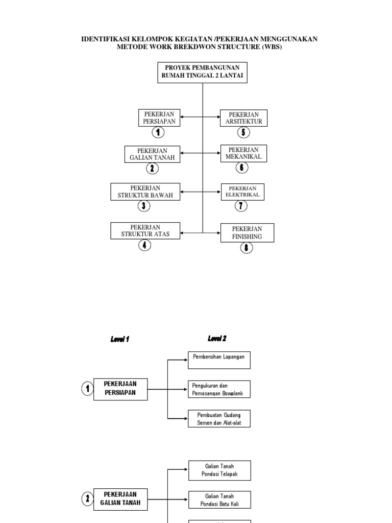 Contoh WBS Proyek Rumah 2 Lantai | PDF