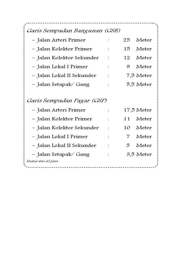Garis Sempadan Jalan PDF | PDF