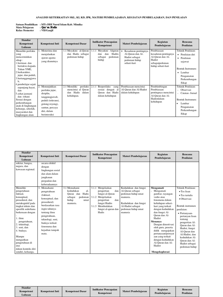 Analisis Keterkaitan SKL KI KD MTs | PDF