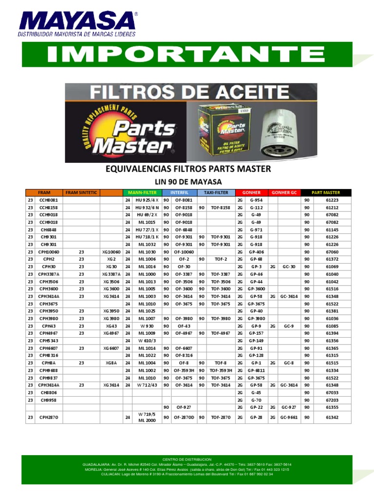 Tabla De Medidas Filtros De Aceite