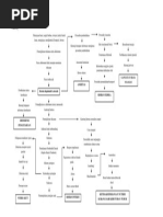Pathway Isk Nur Rahmiyani | PDF
