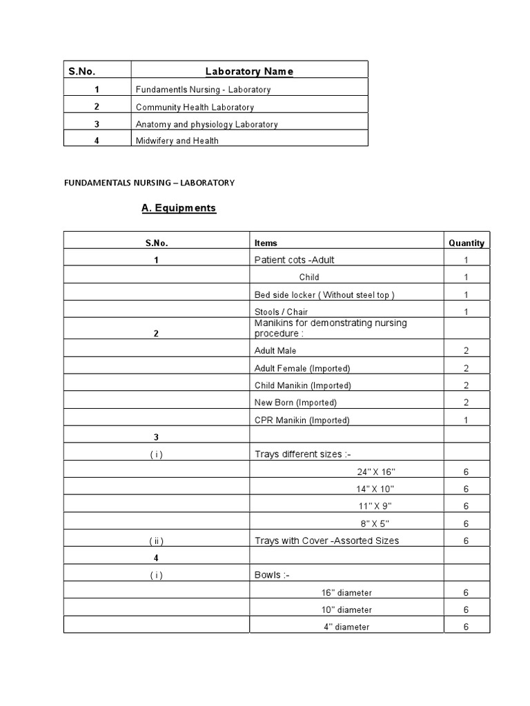 Fundamental Nursing Lab | PDF | Human Digestive System | Human Body