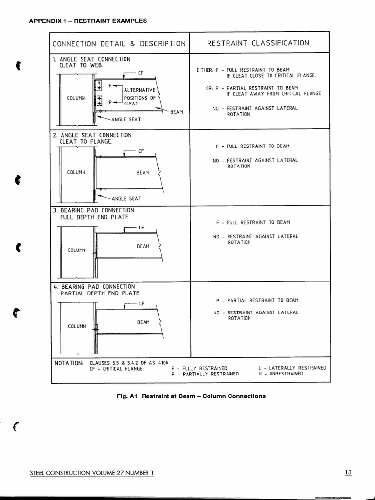 LTB Restraint Guidance | PDF