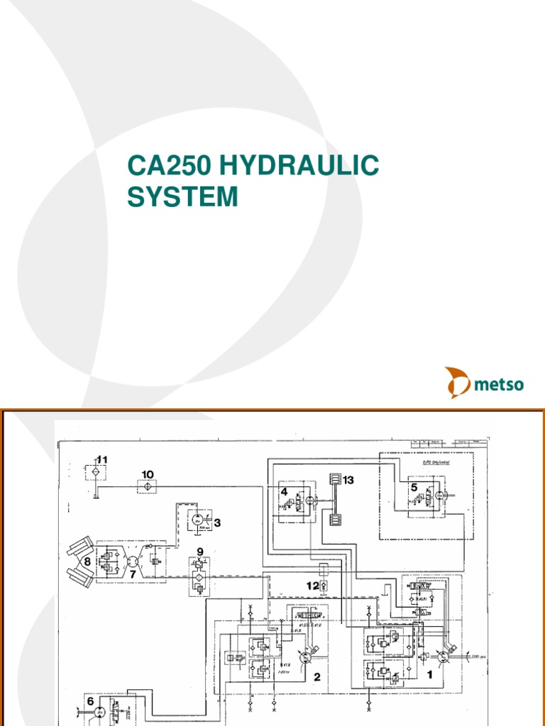 CA250 Hydraulics | PDF