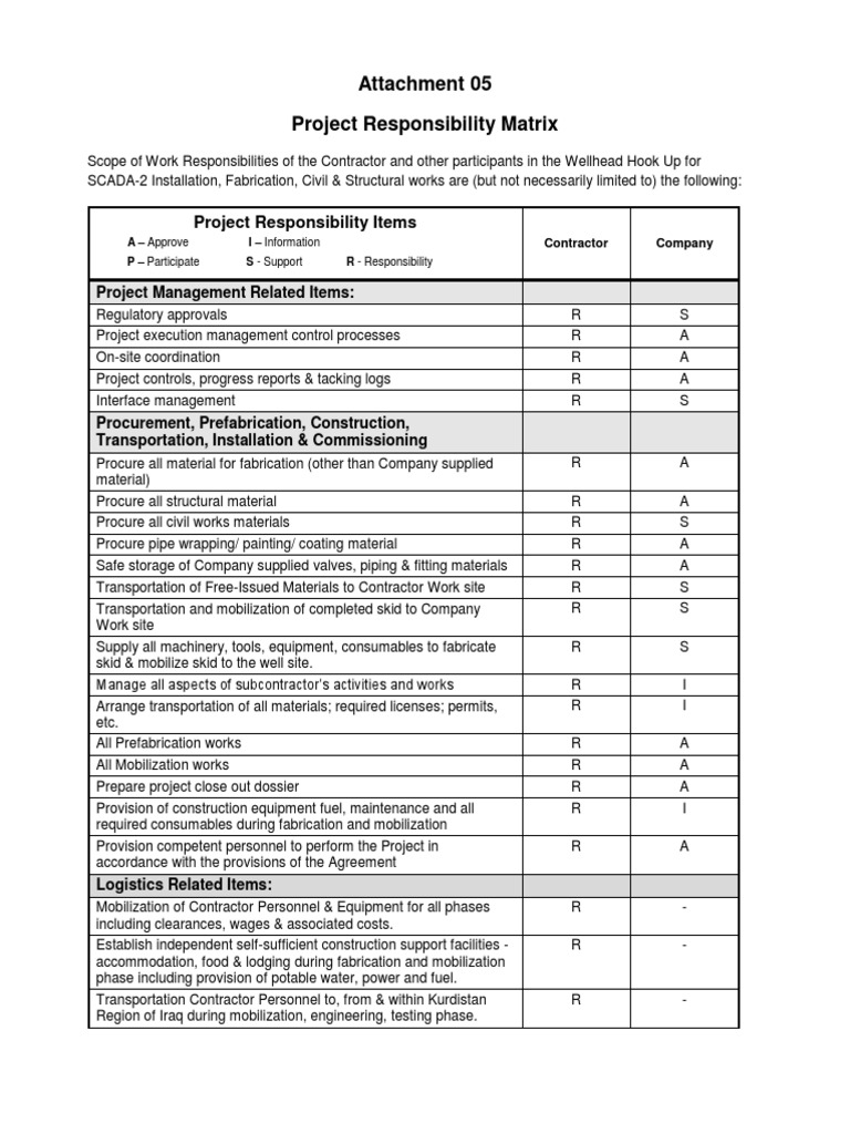 Project Responsibility Matrix for SCADA-2 | PDF | General Contractor ...