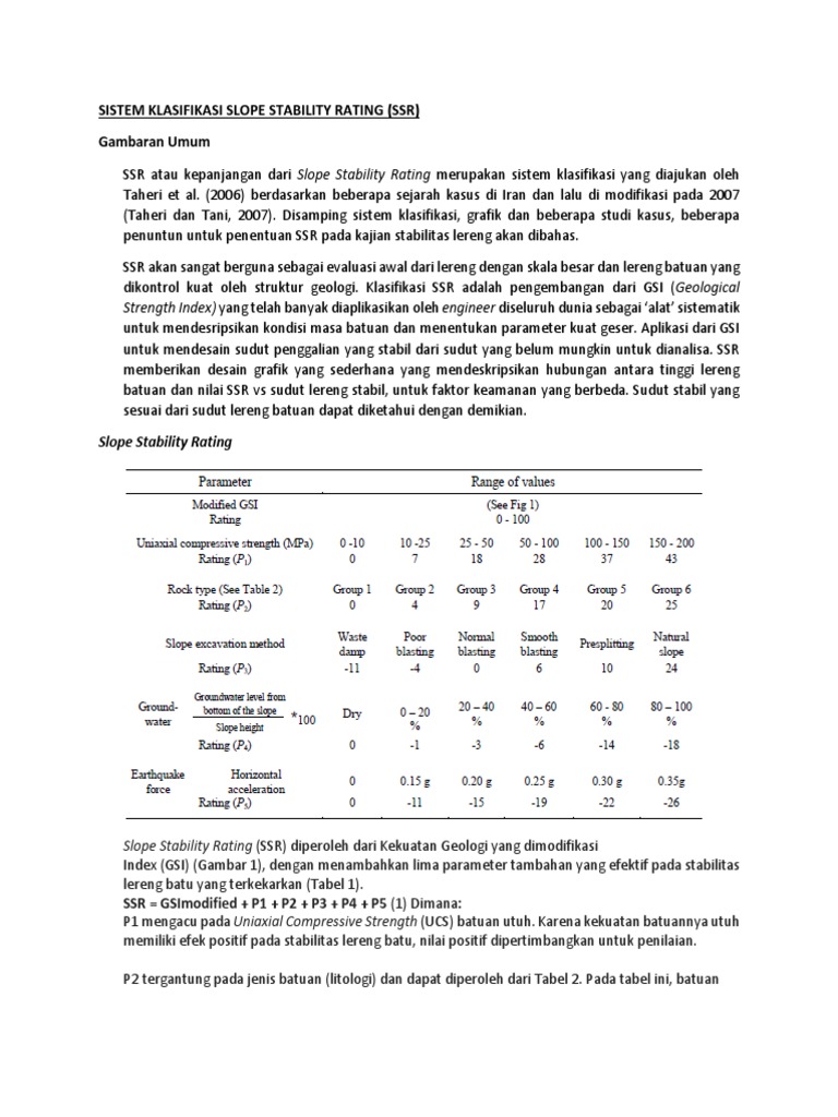 Slope Stability Rating | PDF
