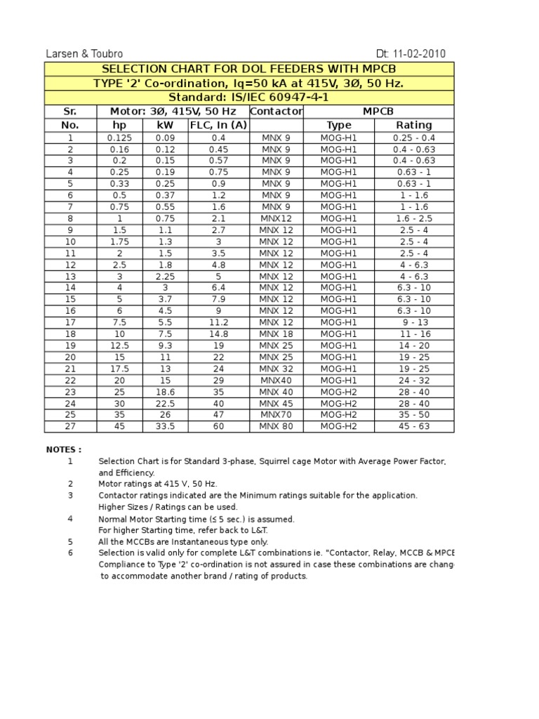 NEW MPCB Selection Chart | Download Free PDF | Power (Physics ...