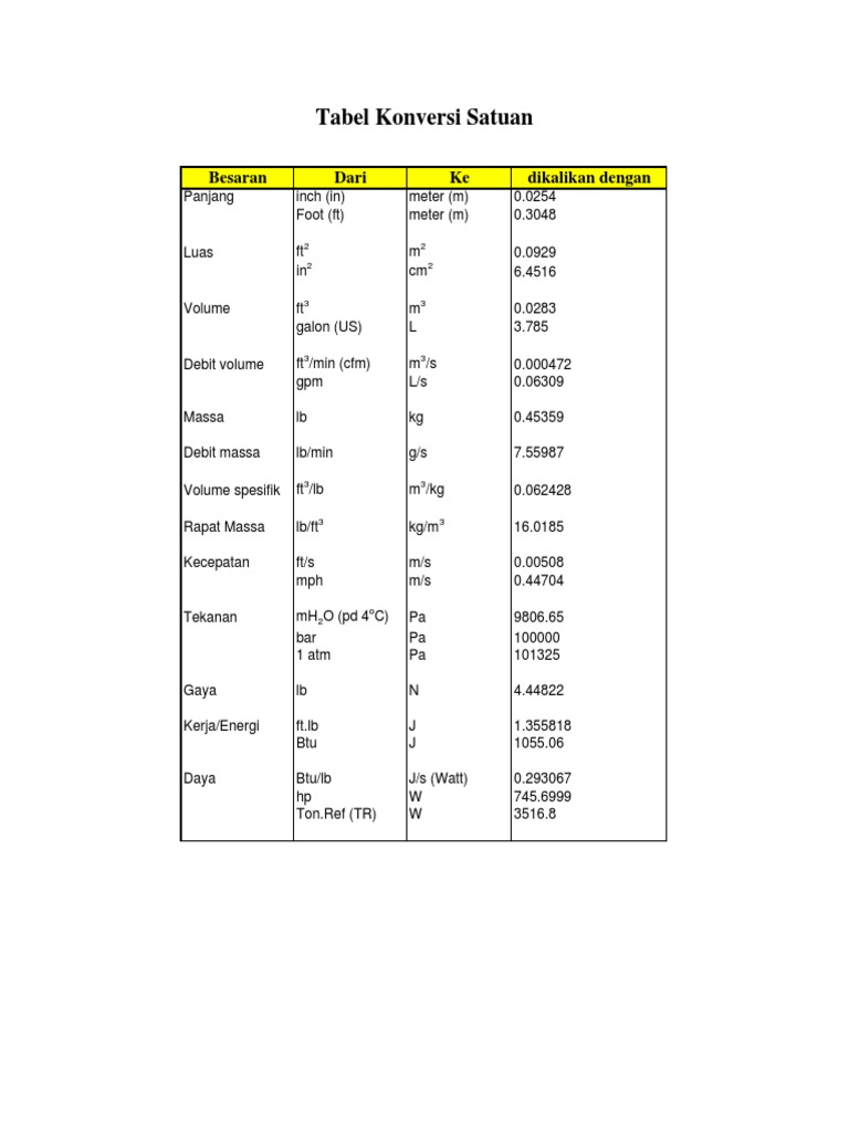 Tabel Konversi Satuan Lengkap | PDF