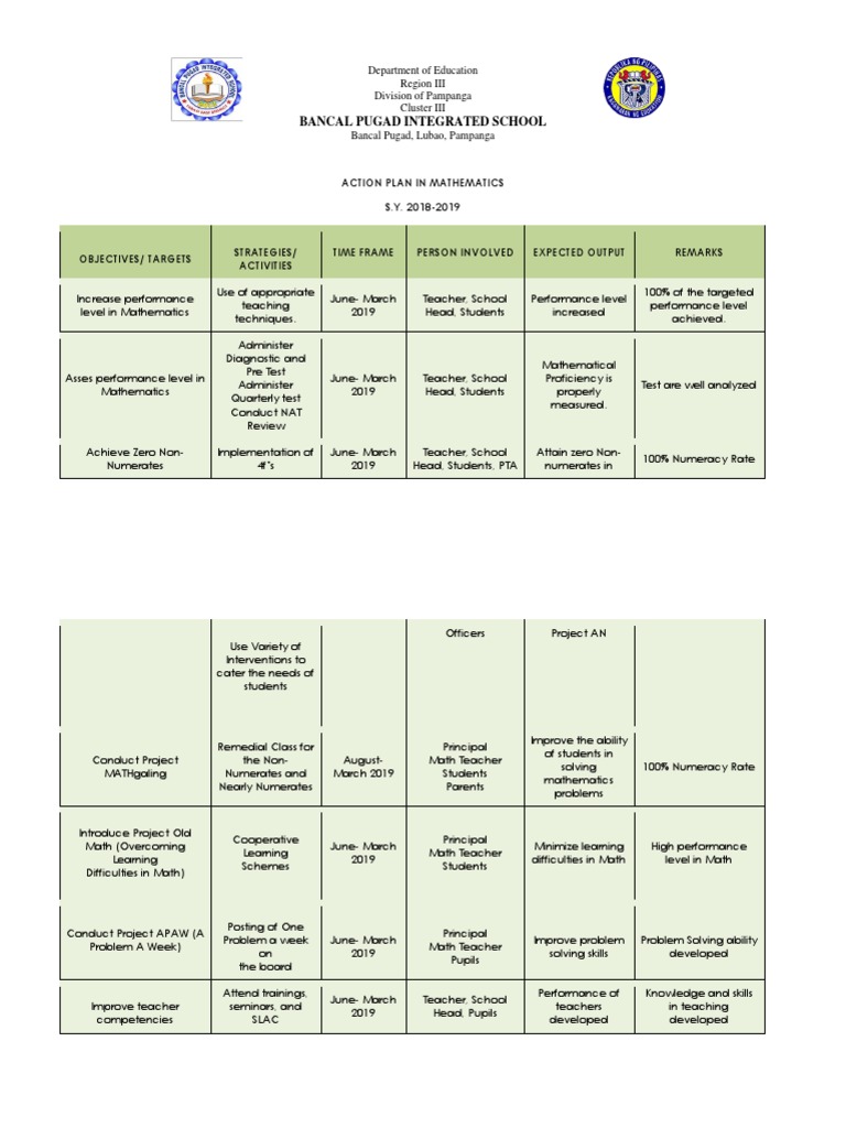 Work Plan in MATH '18-'19 | PDF | Teachers | Teaching Mathematics