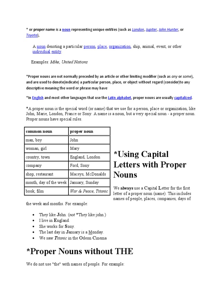 Using Capital Letters With Proper Nouns: Noun Person Place Organization ...