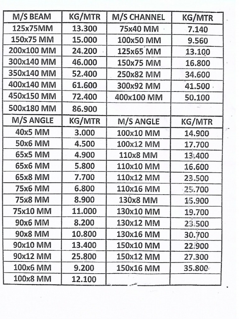 MS Weight Chart | PDF