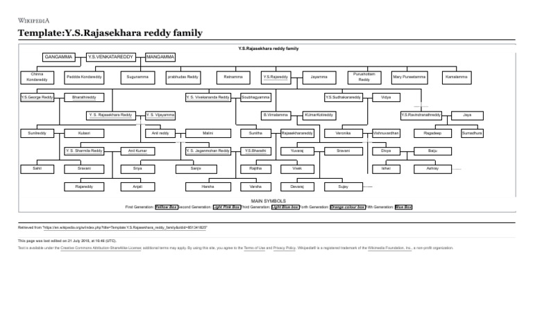 Template - Y.S.rajasekhara Reddy Family - Wikipedia | PDF | Social ...