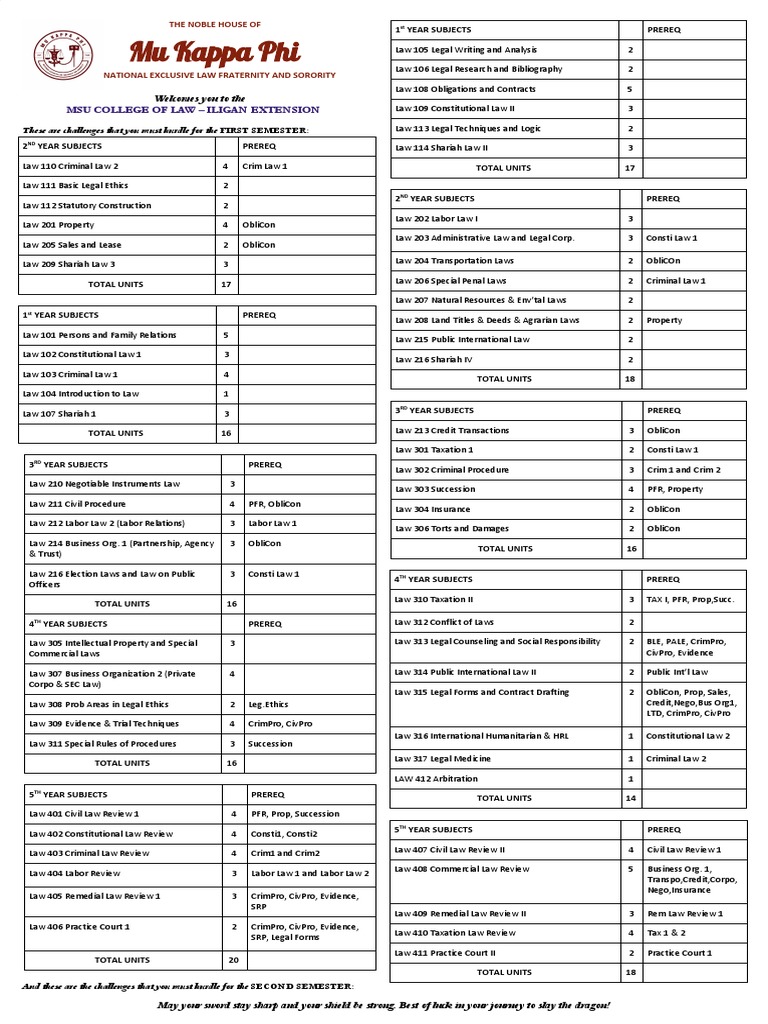 MSU College of Law Course Overview | PDF | Civil Law (Legal System ...