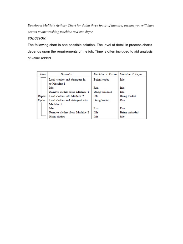 Develop a Multiple Activity Chart for doing three loads of laundry ...