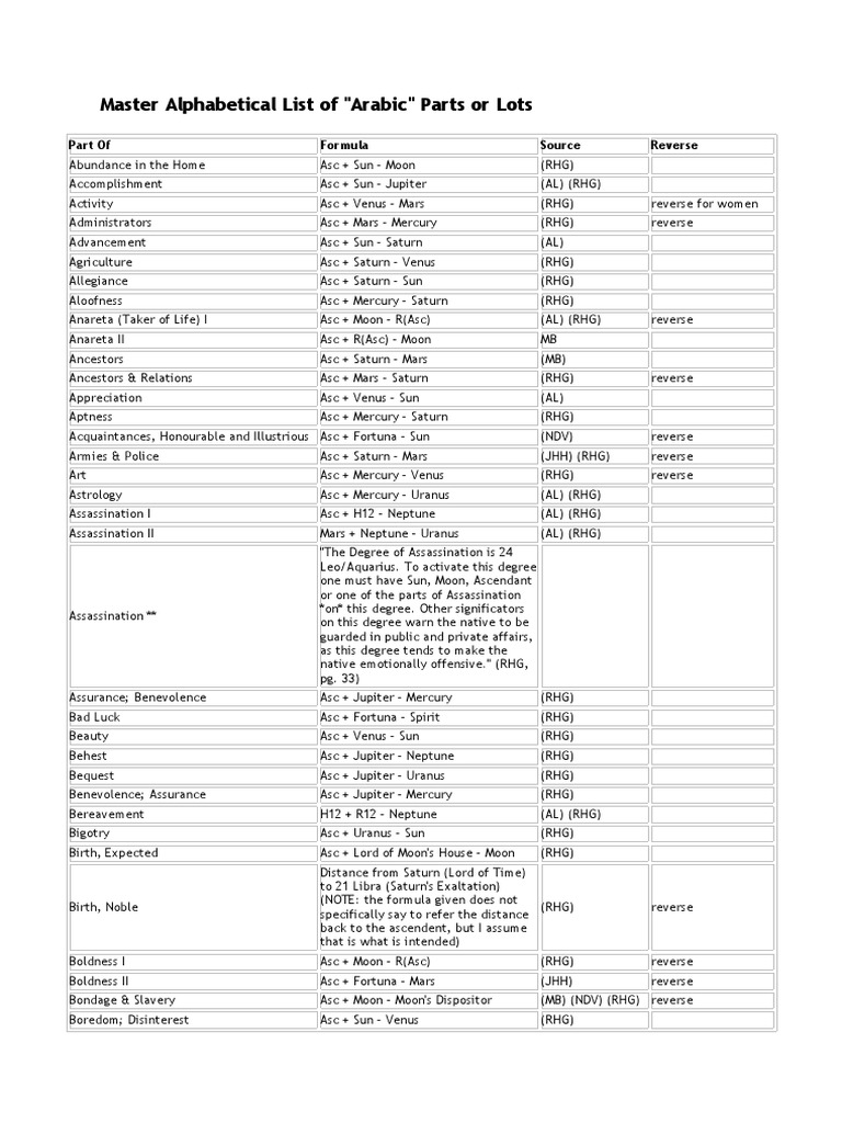 Arabic Parts | PDF | Saturn | Planets In Astrology