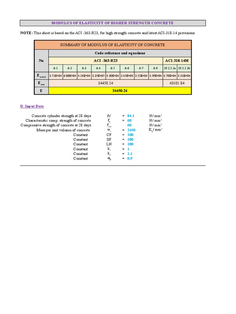 Modulus of Elasticity Ec for High Strength Concrete | Concrete | Materials