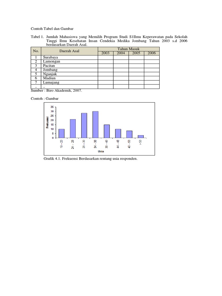 Contoh Tabel dan Gambar Laporan | PDF