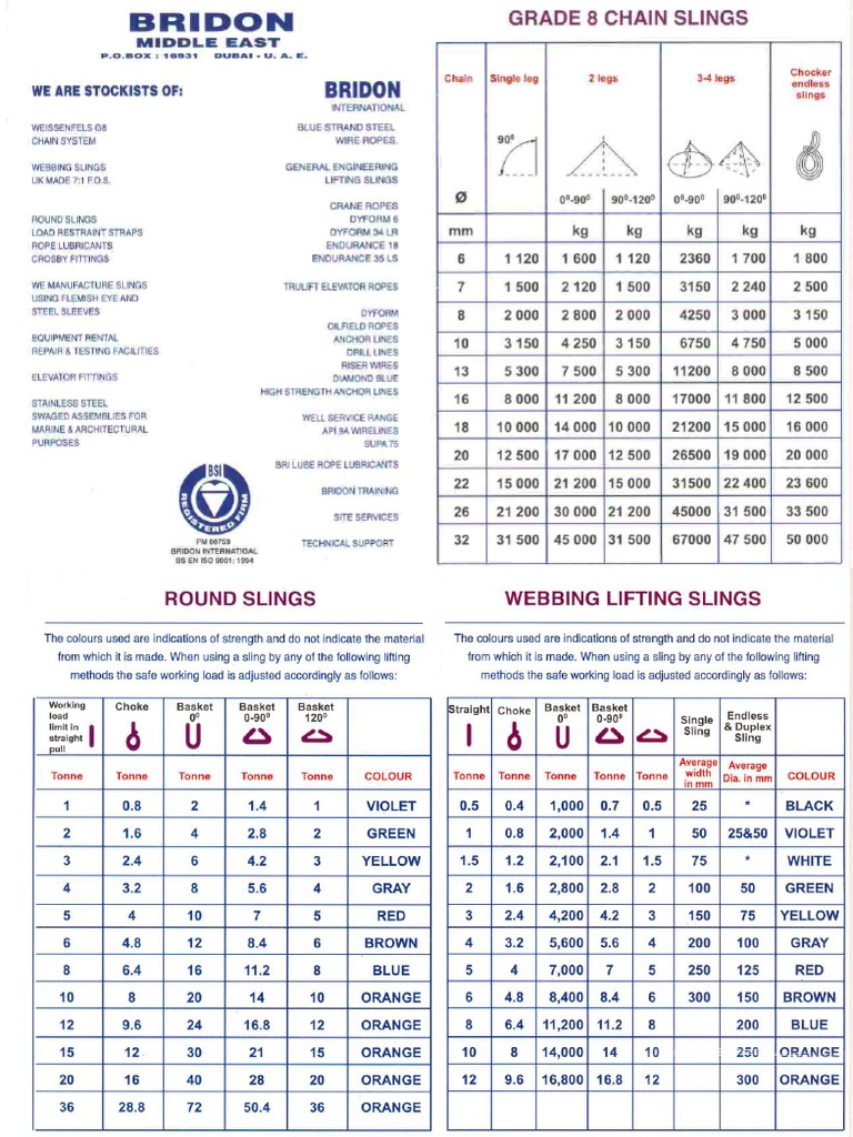Bridon Slings Chart | PDF