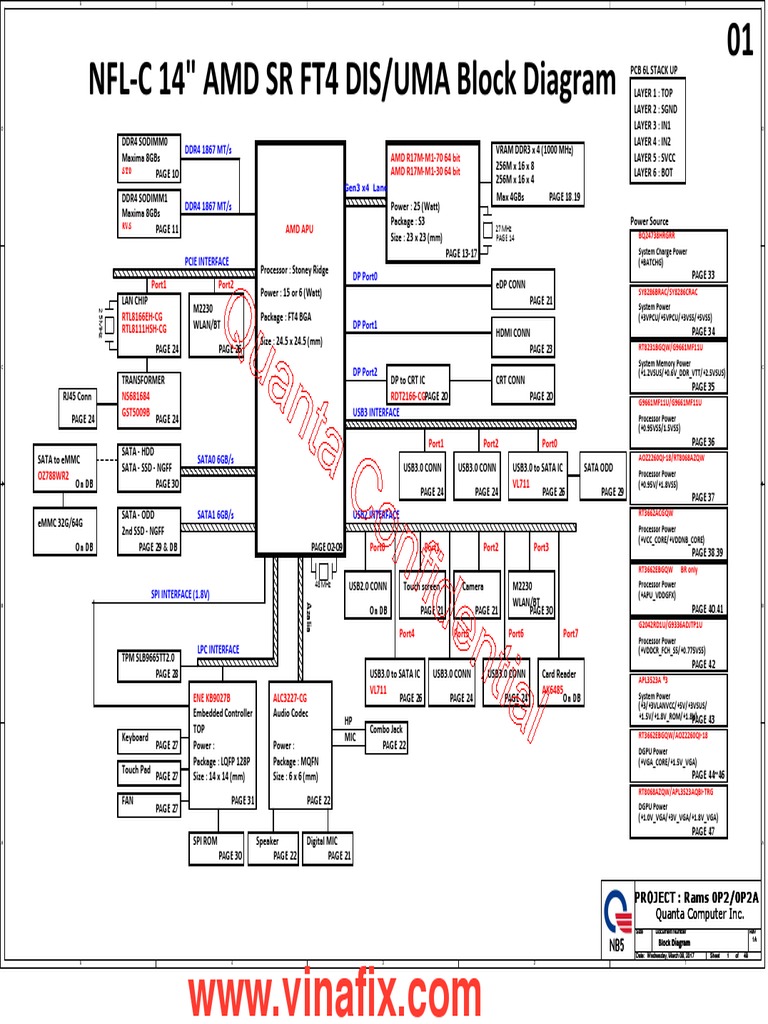 AMD FT4 Block Diagram Overview | PDF | Electronic Engineering ...