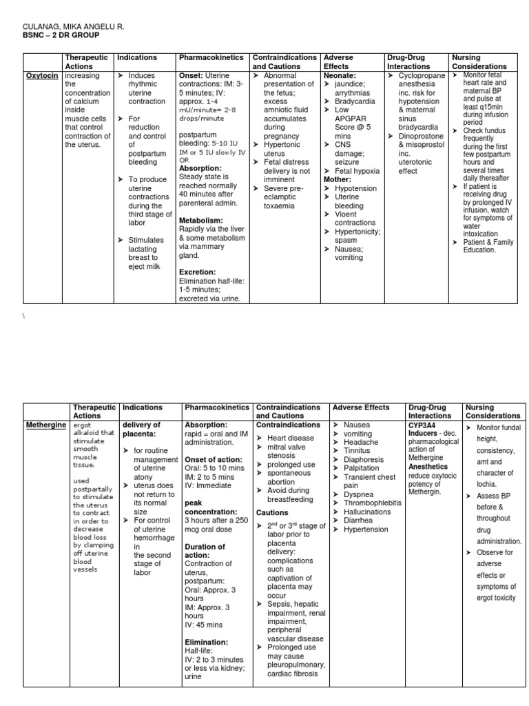 Drug Studies (Common Drugs Used in The Delivery Room) | PDF ...