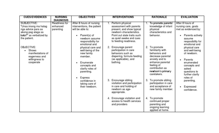 NCP - Readiness for enhanced parenting | Parenting | Relationships ...