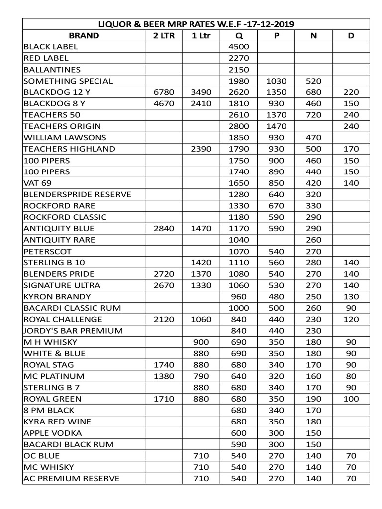 Liquor & Beer MRP Rates Wef 17.12.2019 | PDF | Fermented Drinks ...