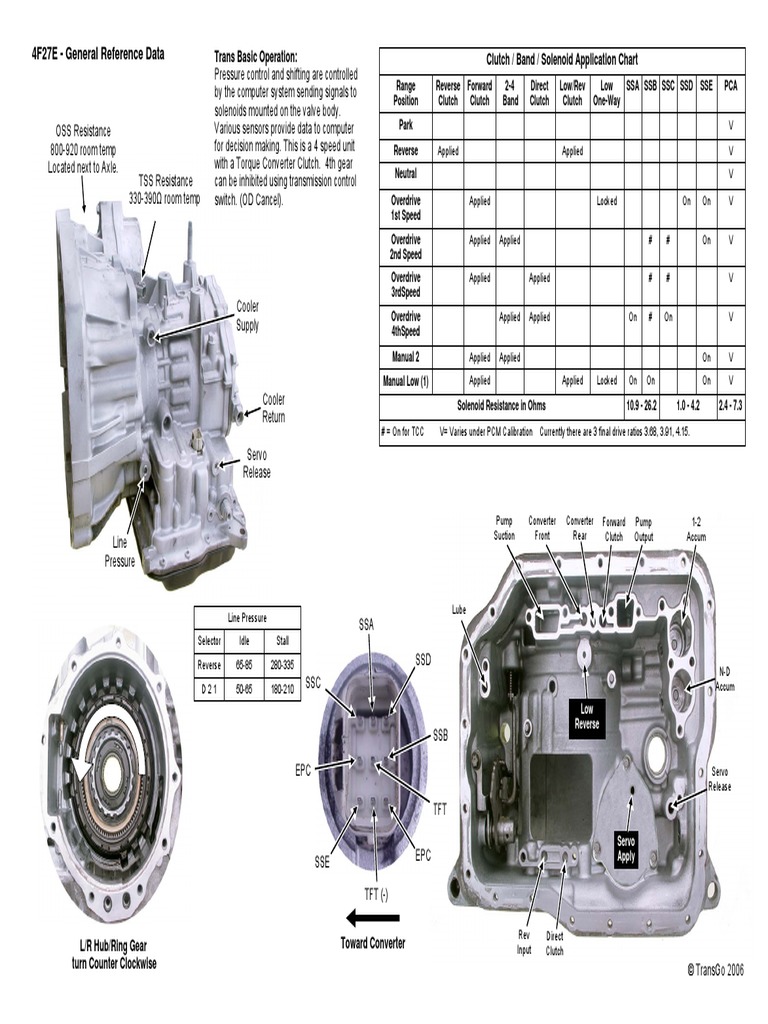 4f27e GD | PDF | Transmission (Mechanics) | Clutch