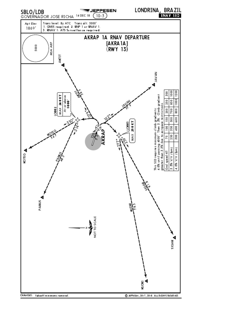 SBLO Jepp Charts PDF | PDF | Aircraft | Electronics