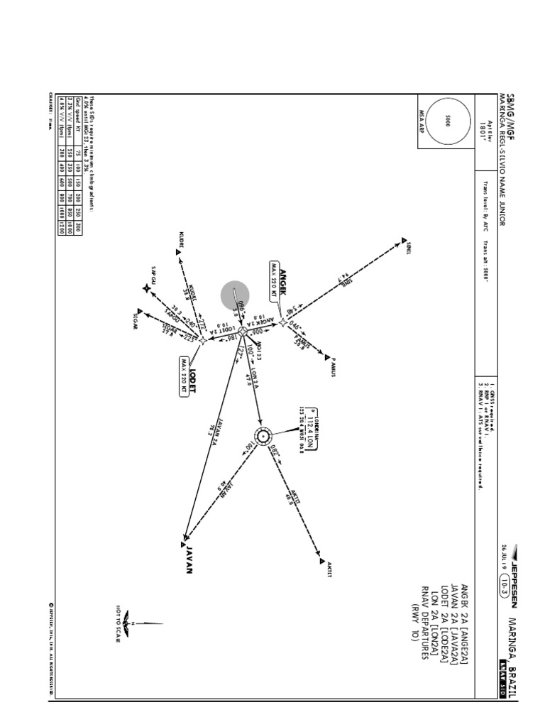 SBMG Jepp Charts PDF | PDF | Instrument Flight Rules | Systems Engineering
