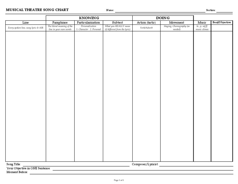 MUSICAL THEATRE SONG CHART | PDF