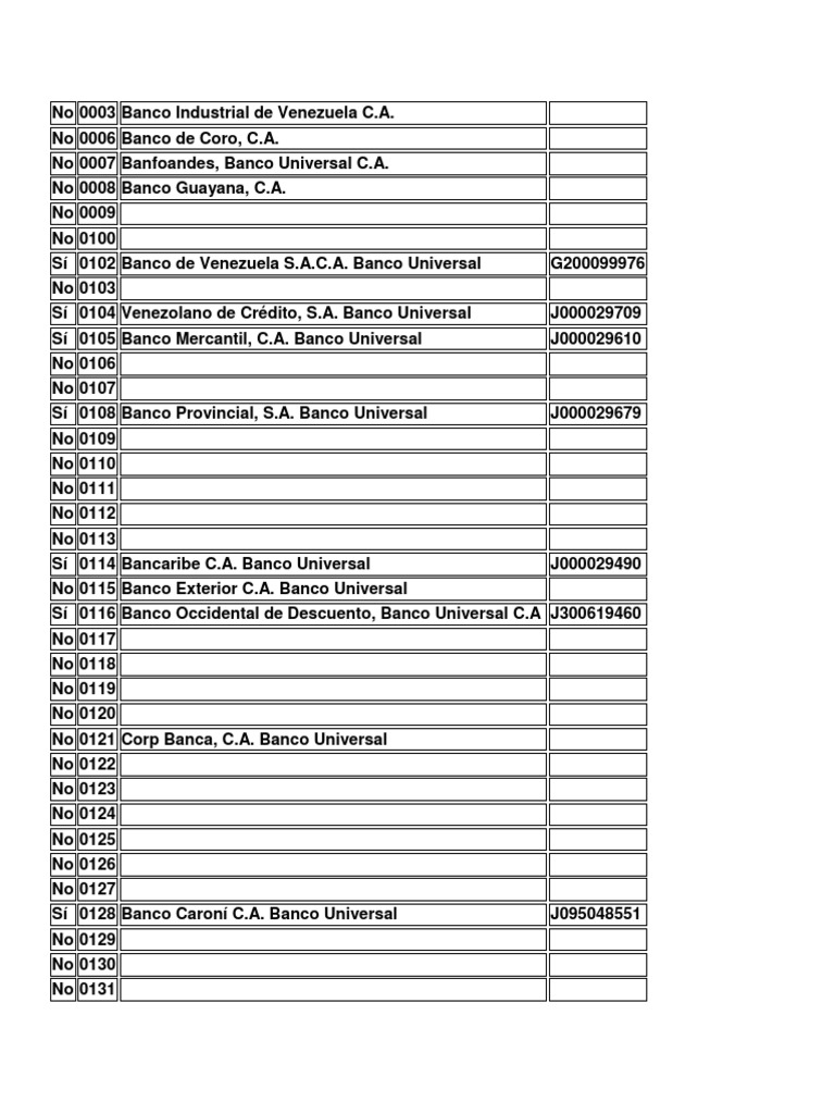 Codigo Bancos | PDF | Bancos | Empresas de servicios financieros