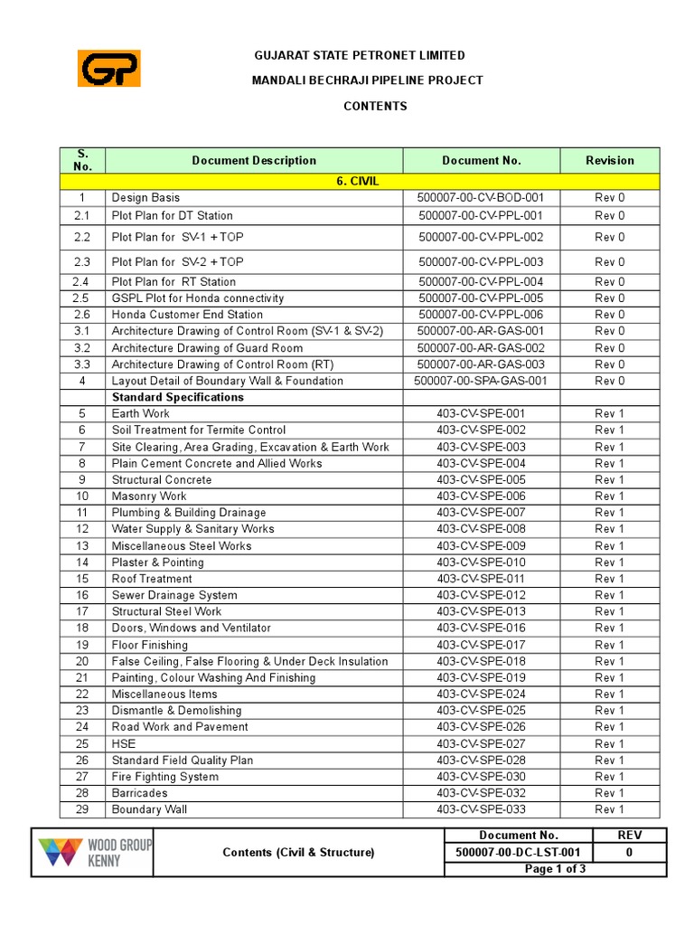 Civil-DCI - INDEX | PDF | Wall | Structural Engineering