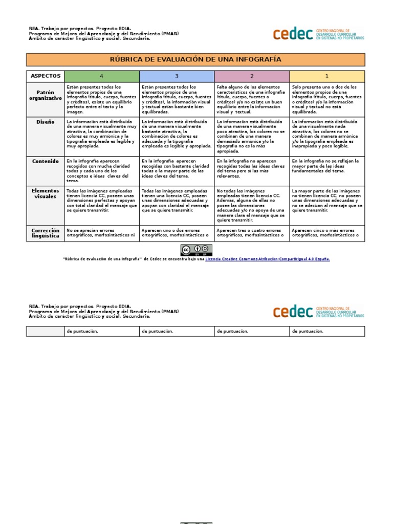 Rúbrica-de-evaluación-de-una-infografía | Infografia | Rúbrica (Académica)