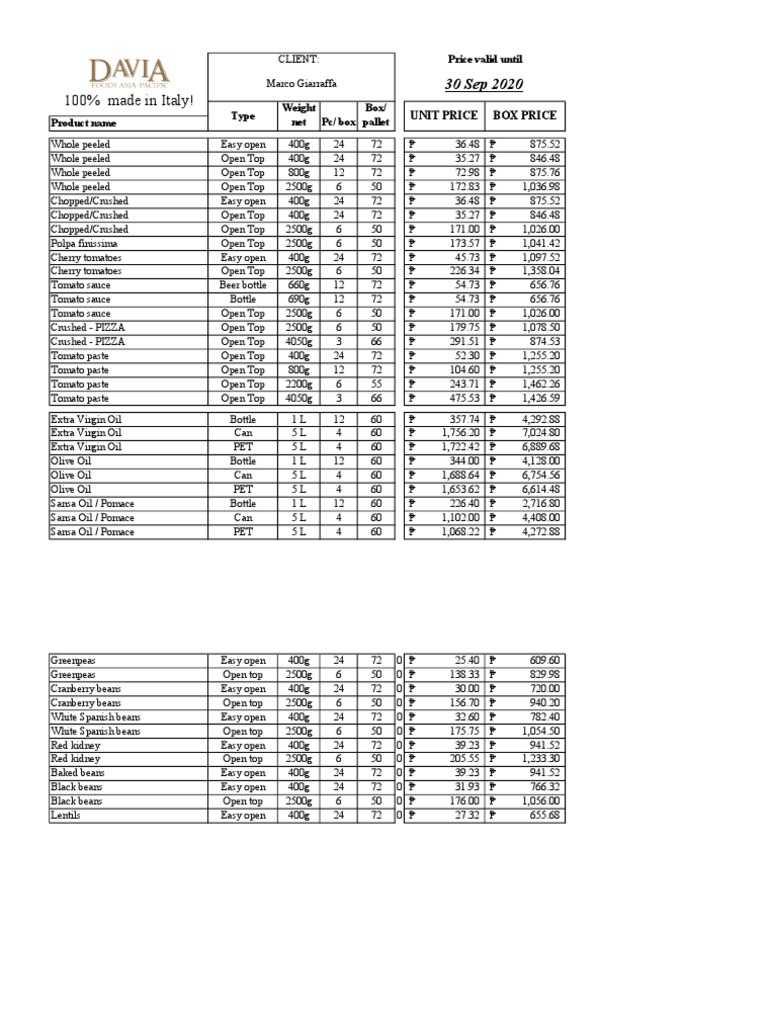 Price List Davia Foods | Download Free PDF | European Cuisine ...