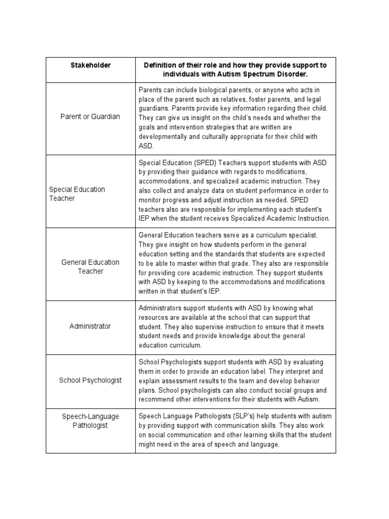 Stakeholder Roles | PDF | Autism Spectrum | Individualized Education ...
