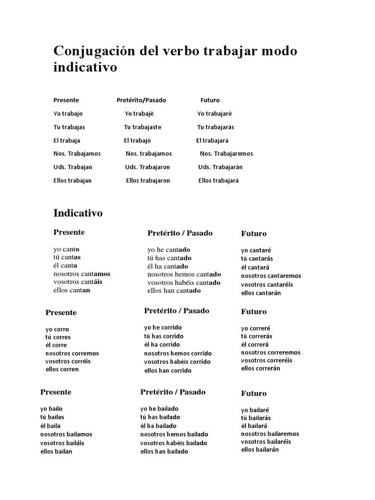 Conjugación Del Verbo Trabajar Modo Indicativo | PDF | Verbo | Sintaxis
